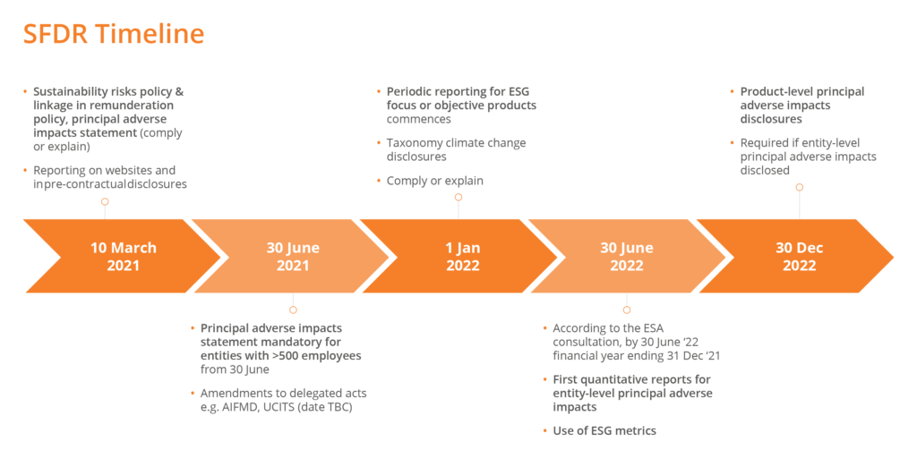 Guest Post: The Three Major Challenges of ESG Under SFDR | ESG Investing