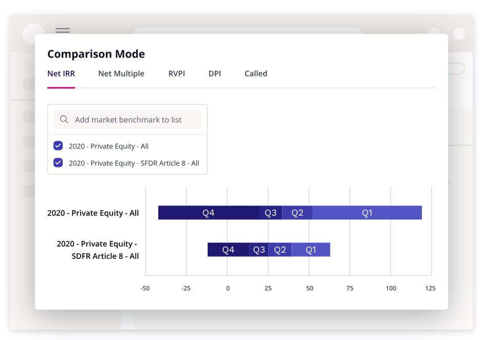 Preqin Launches New Benchmarks to Assess Private Markets ESG Funds ...