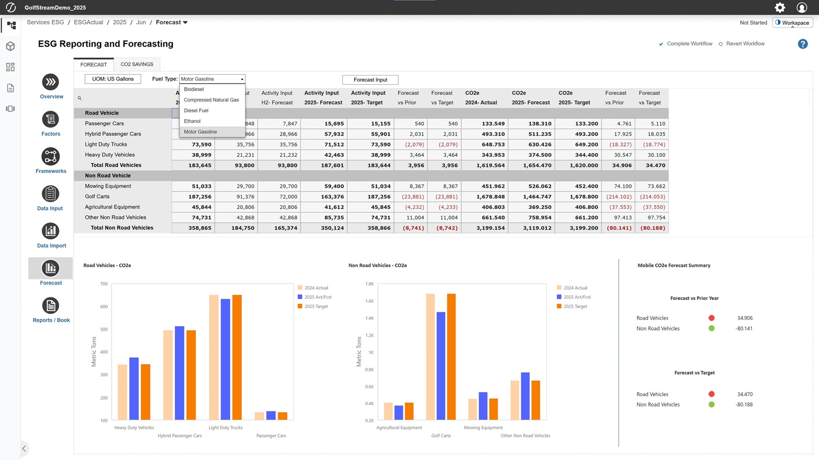 OneStream Launches New ESG Reporting & Planning Solution for CFOs | ESG ...