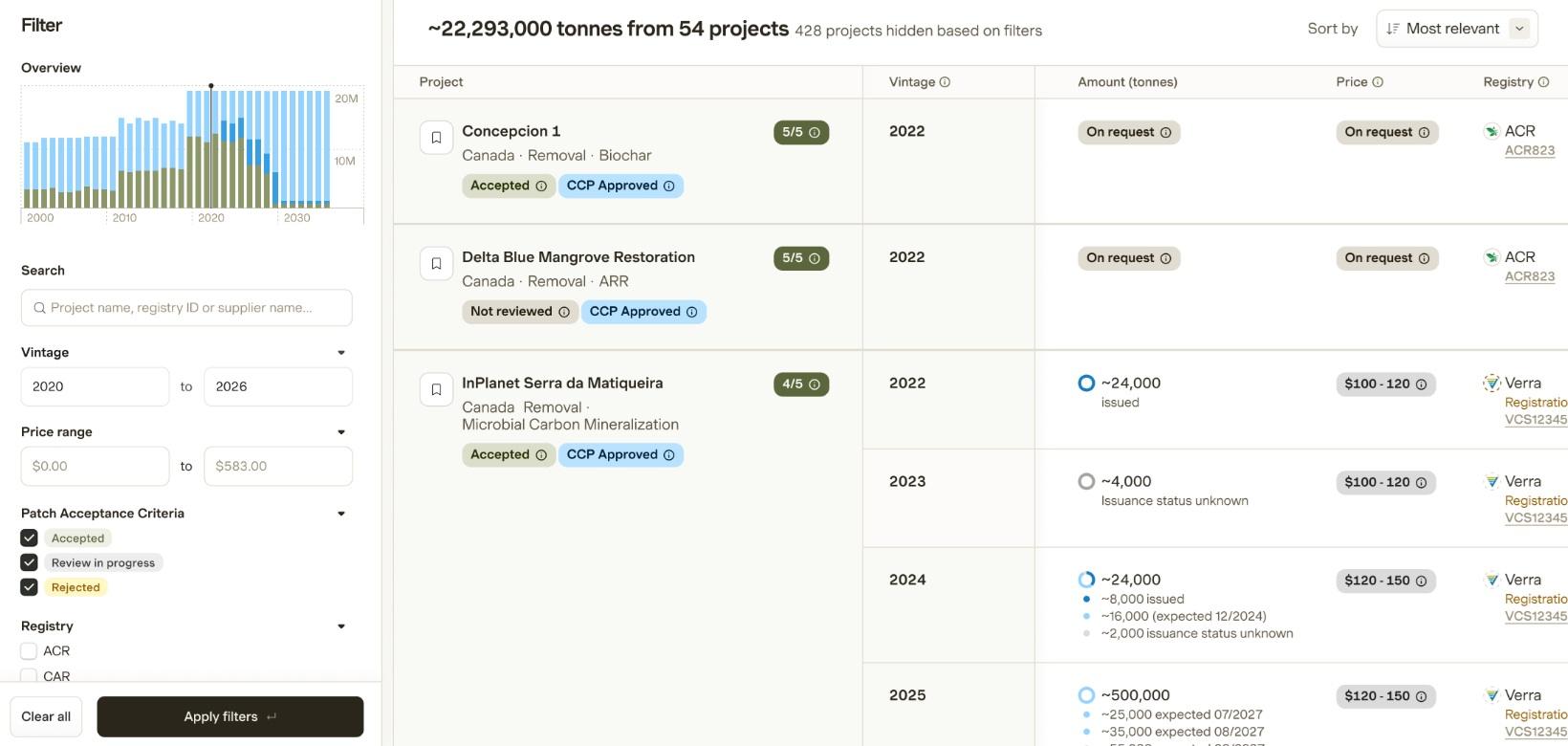 Patch Launches New Platform to Ease Purchasing and Management of Carbon ...