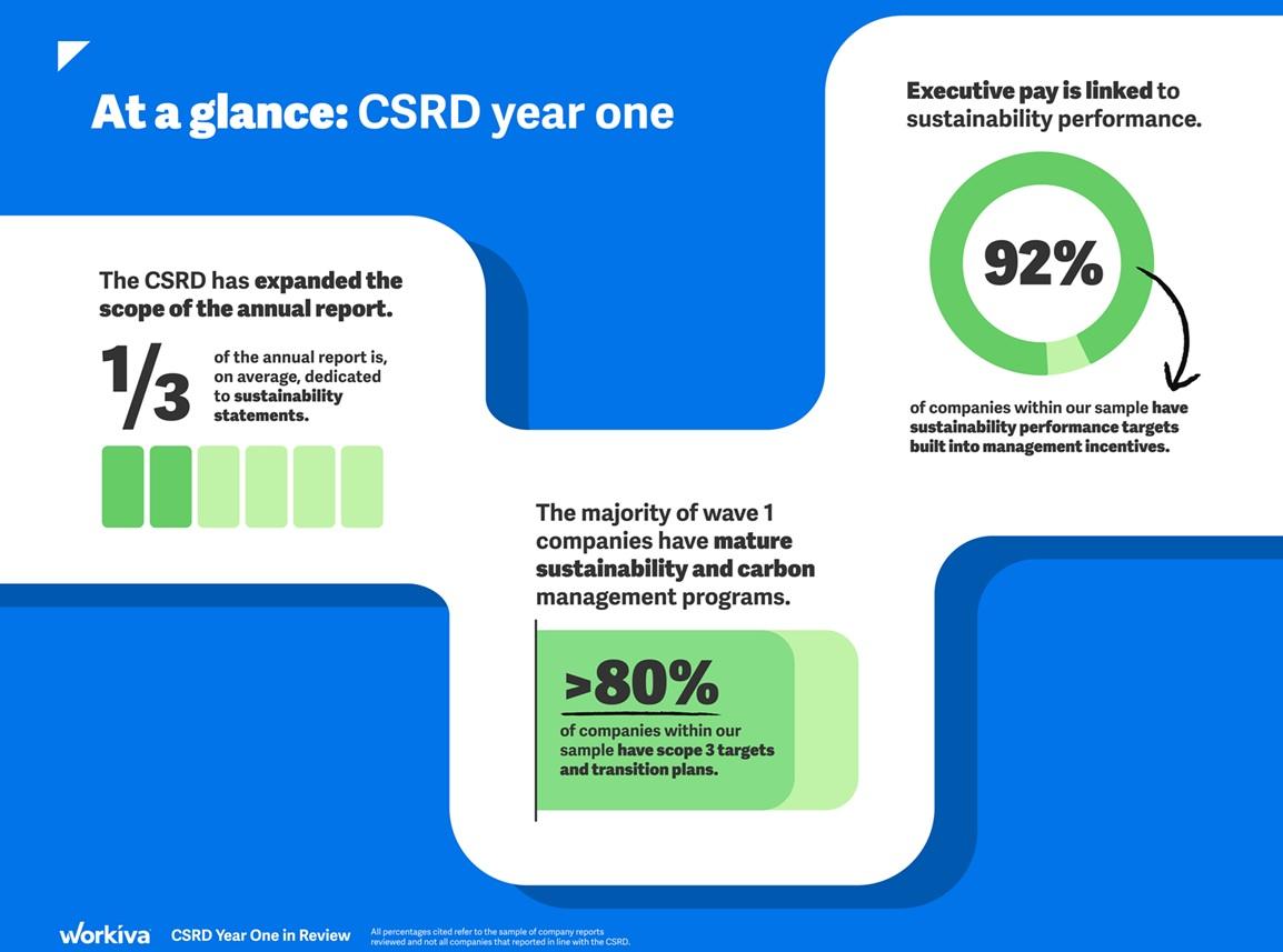 Guest Post – Reset with Purpose: Navigating CSRD and the Next Chapter ...